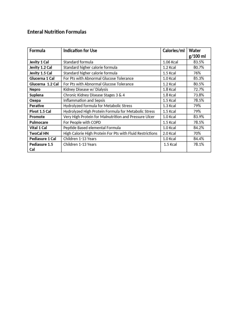 Enteral Nutrition Formulas | PDF
