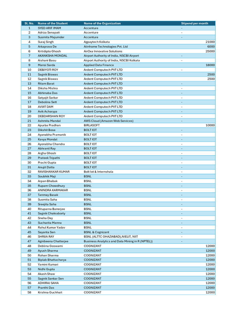 BPPIMT Internship 24 Min | PDF