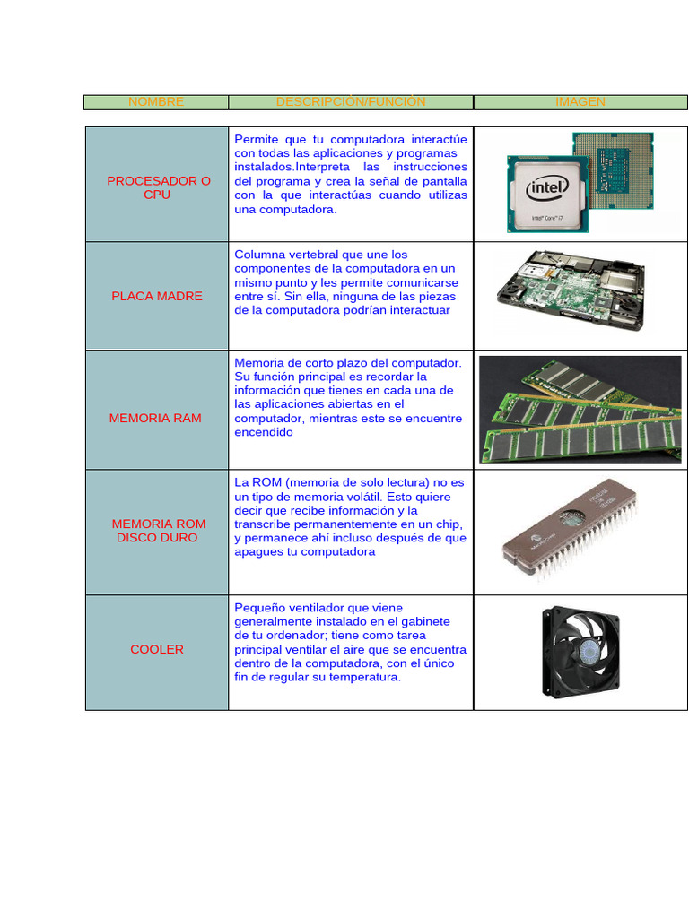 Funciones del CPU en Computadoras | PDF
