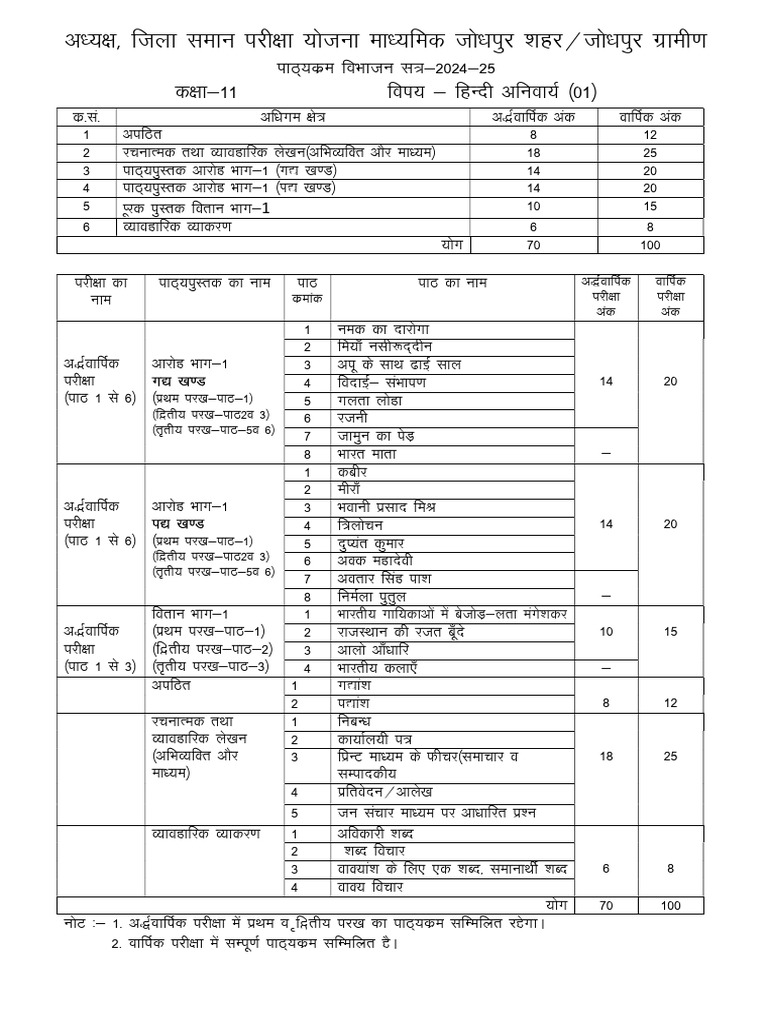 New Syllabus 11 Aaa | PDF