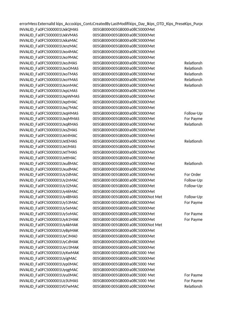 Data Error Log Analysis | PDF
