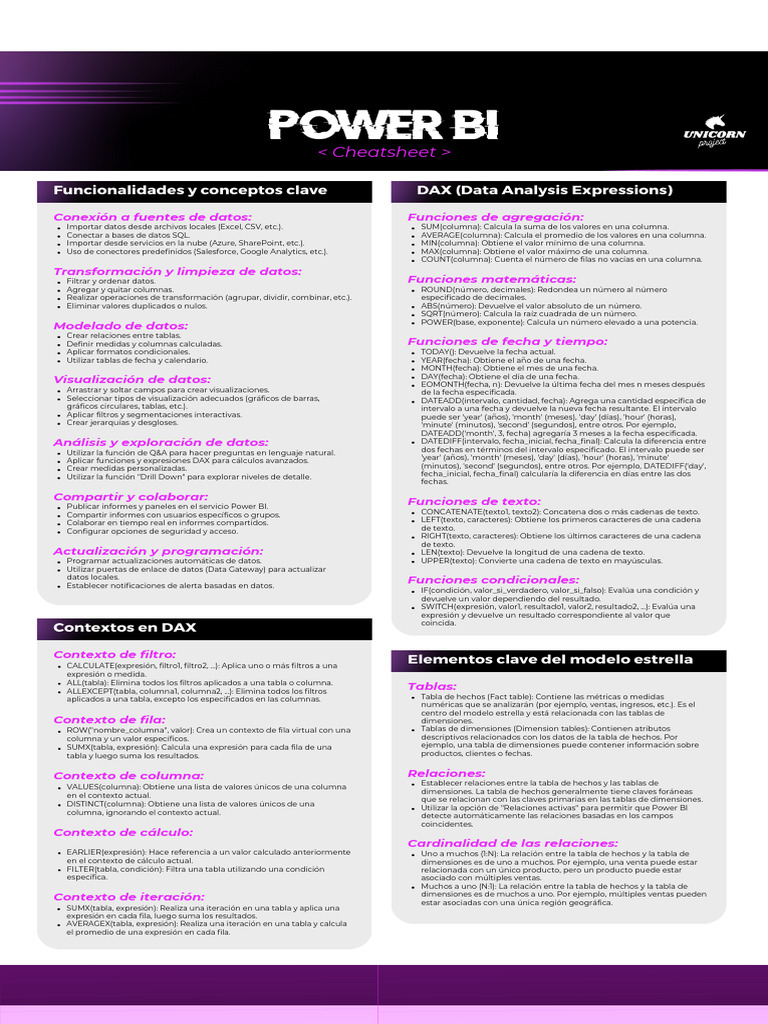Cheatsheet Power BI | PDF | Informática | Programación de computadoras