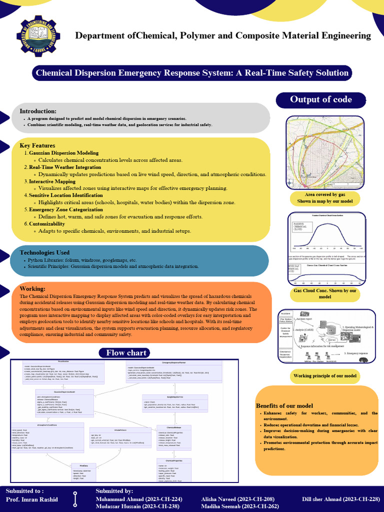 Department Ofchemical, Polymer and Composite Material Engineering | PDF