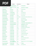 TOTK 100% Route and Checklist Guide | PDF