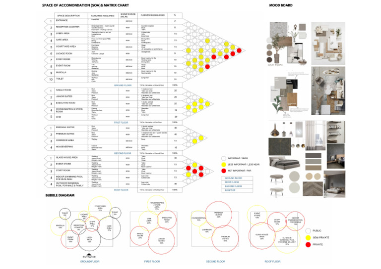 Soa & Matrix Chart | PDF