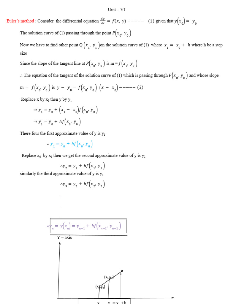 Mathematical methods | PDF | Tangent | Slope