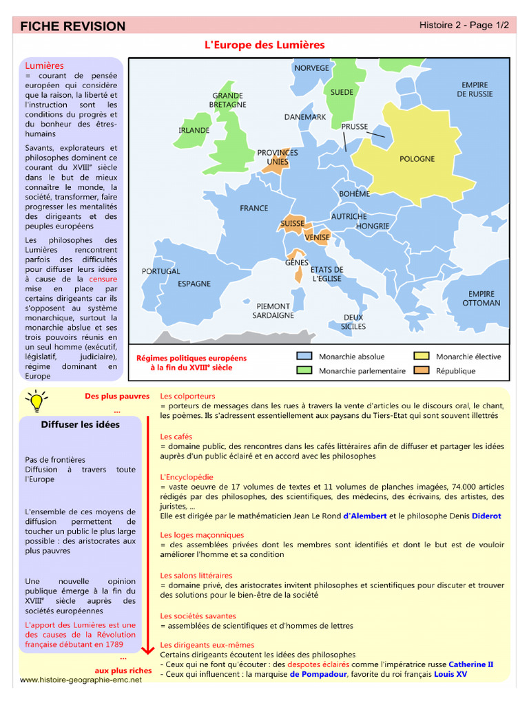 Histoir ch2 Fiche Revison 4e | PDF