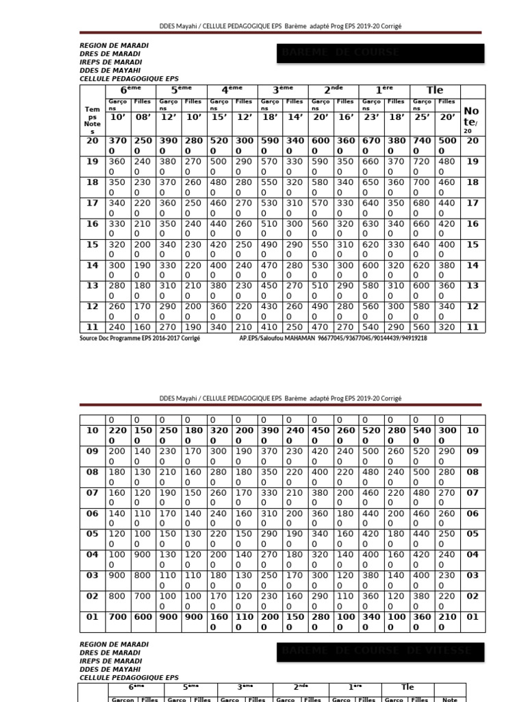 Baremes en Eps2 | PDF