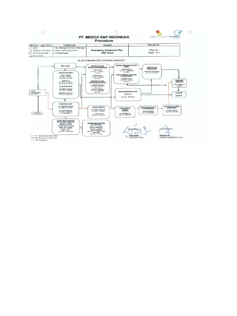 Contoh Alur Emergency Respone Plan | PDF