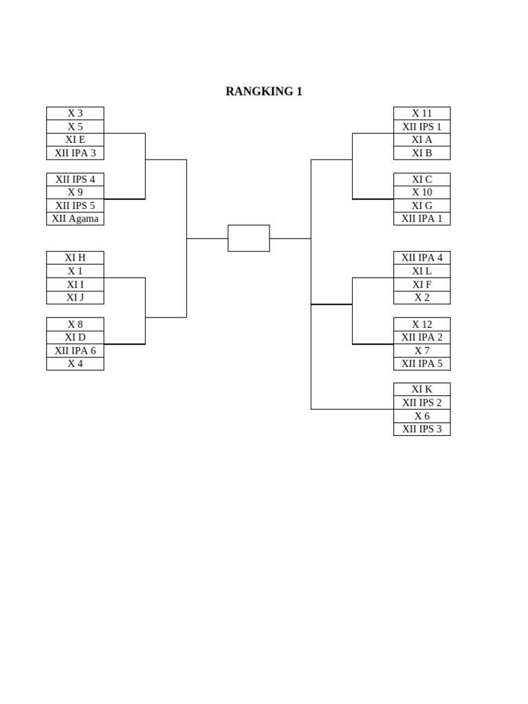 RANGKING 1 | PDF