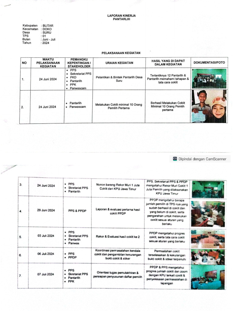 TPS 01 - Carenina Putri | PDF