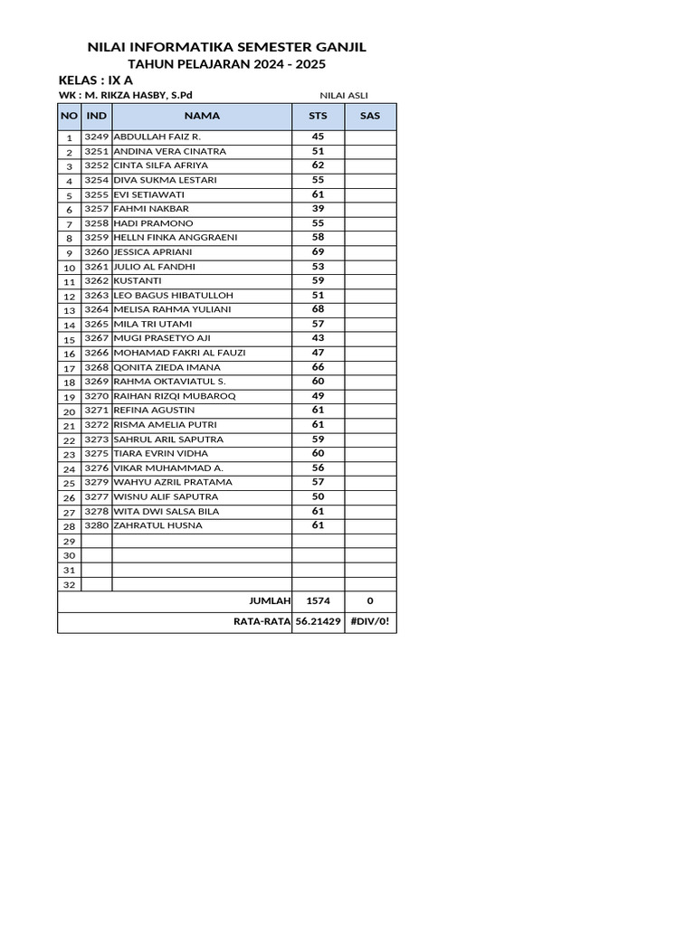 DAFTAR NILAI ASTS INFORMATIKA KLAS 9 | PDF