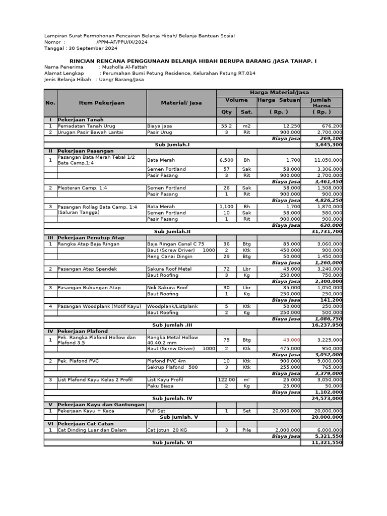 RAB - Mushollah Al- Fattah (Anggaran September) 75 % Dan 25% | PDF
