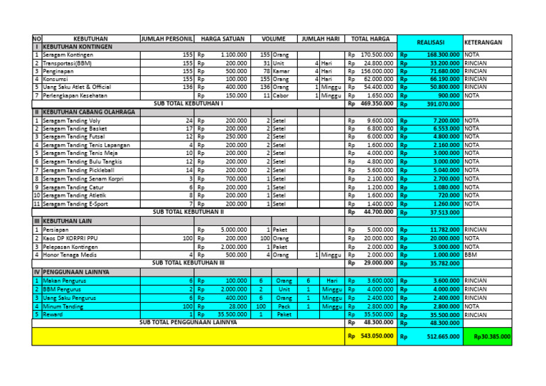 Rincian Anggaran Kebutuhan Kontingen dan Cabang Olahraga | PDF