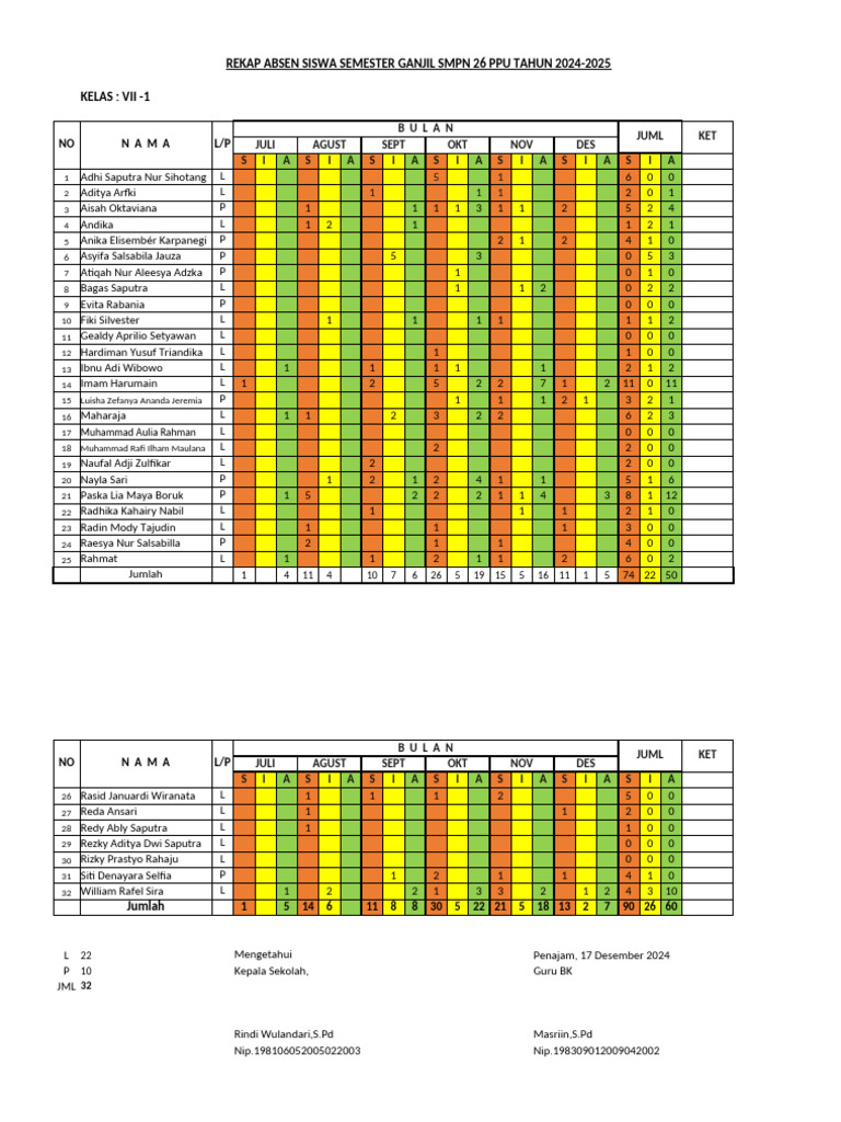 Rekap Absen 2024-2025 Ganjil | PDF