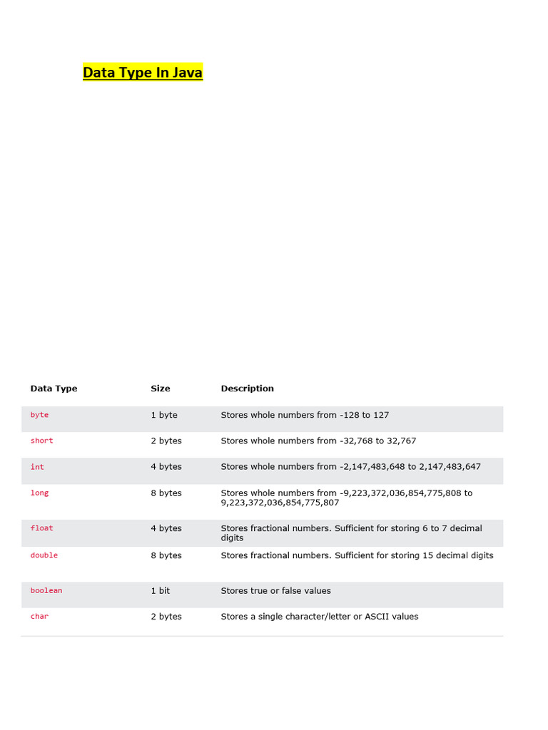 Data Type in Java | PDF | Data Type | Integer (Computer Science) Data Type in Java | PDF | Data Type | Integer (Computer Science)