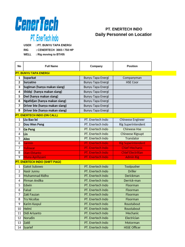 List Pob Meal Periode Desember 2024-31 | PDF