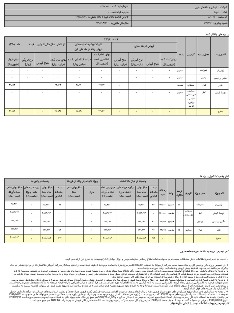 Codal_p_733811_0 | PDF