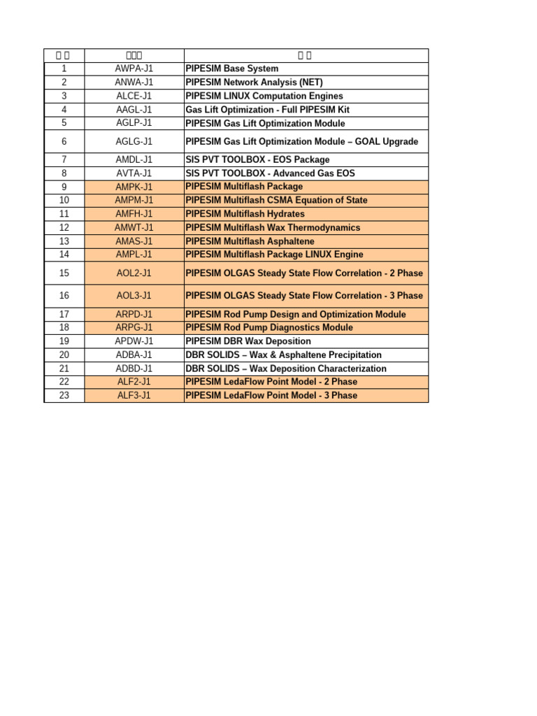 PipeSim 2011 Configuration | PDF