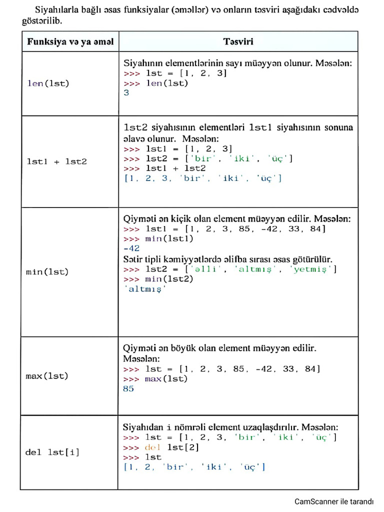 Python - Funksiya Ve Metodlar | PDF