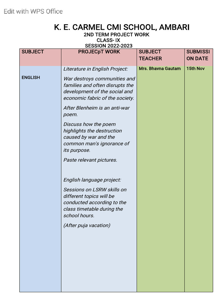 Class 9 Project Topics | PDF