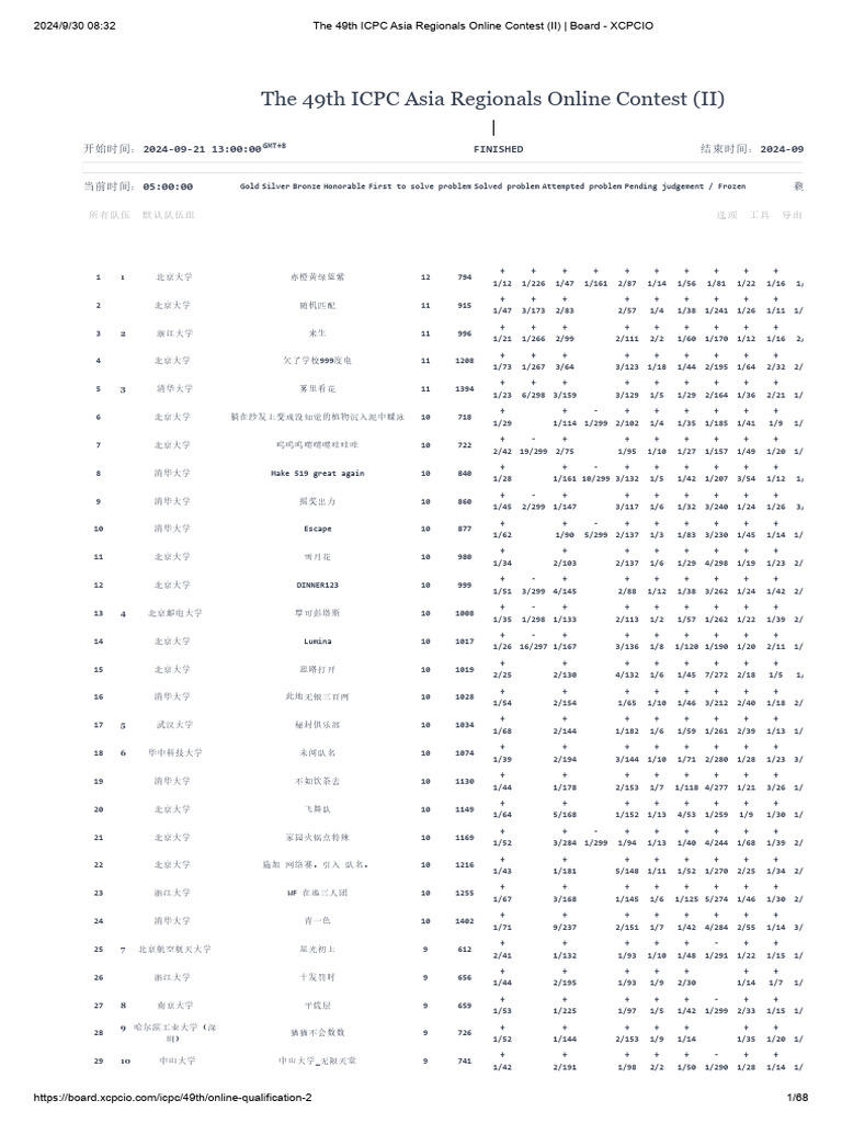 The 49th ICPC Asia Regionals Online Contest (II) - Board - XCPCIO | PDF ...