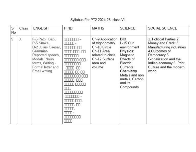 syllabus for pt3 class 10 | PDF