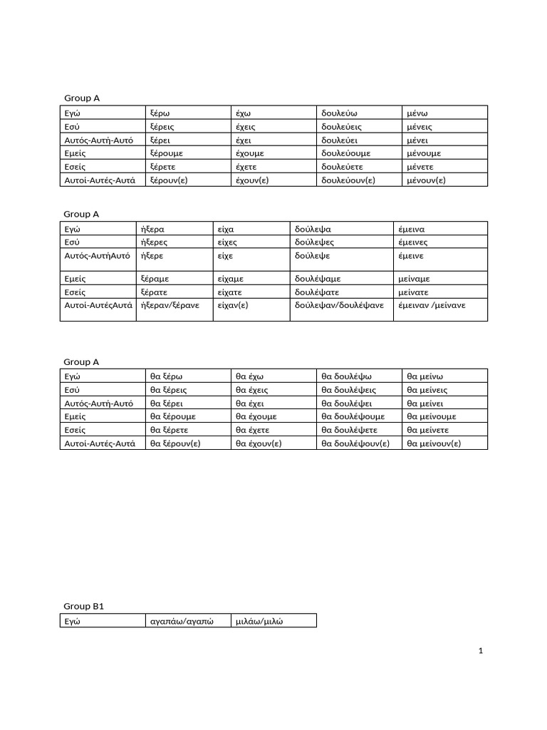 596331846 ΕΝΕΣΤΩΤΑΣ PRESENT Group A Other verbs that belong to group A ...