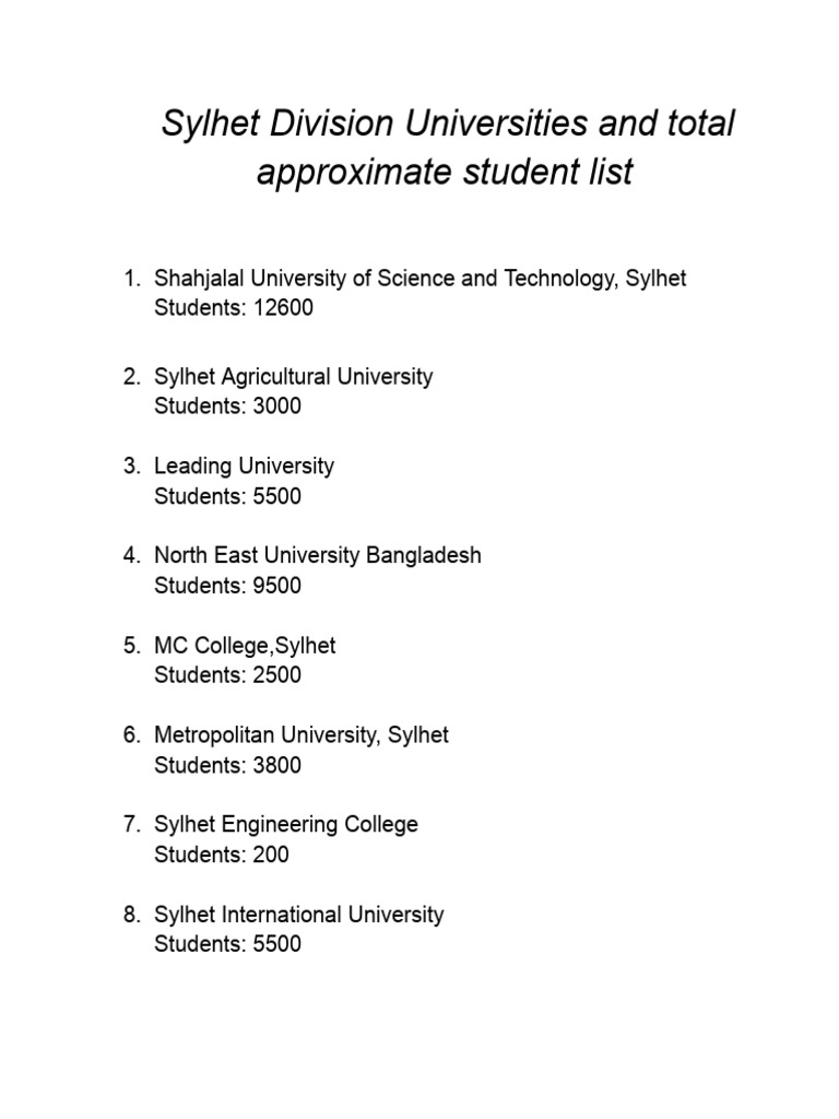 Sylhet University List | PDF