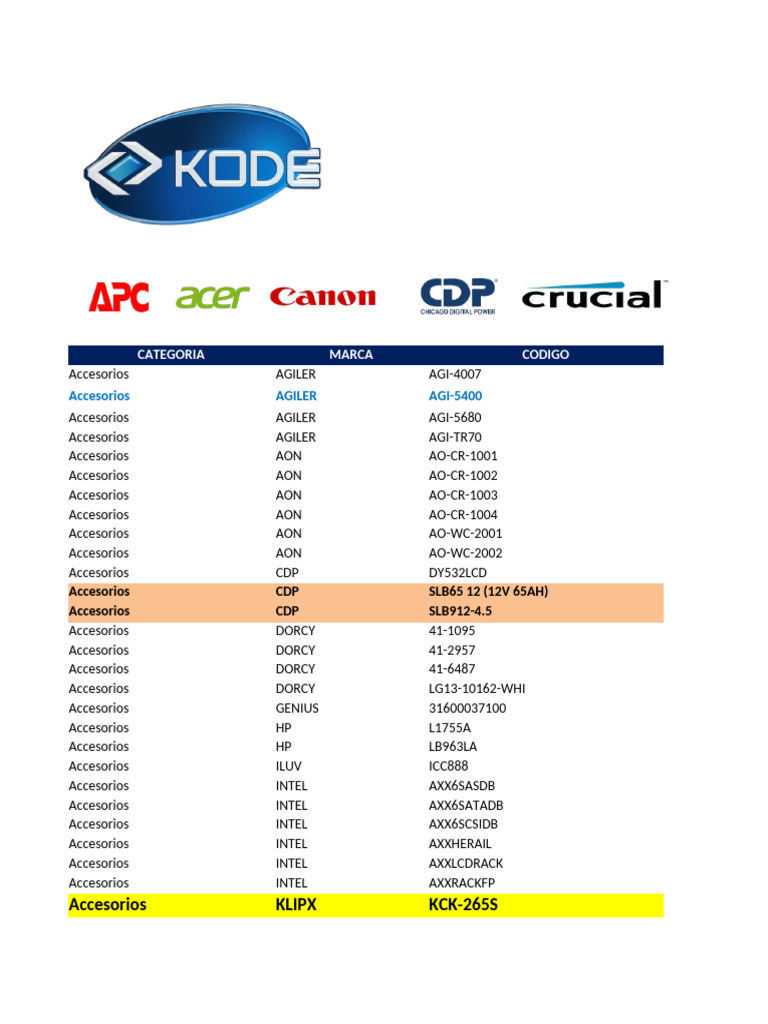 Lista de Precios Kode 9 de Diciembre | PDF | Unidad de estado sólido ...