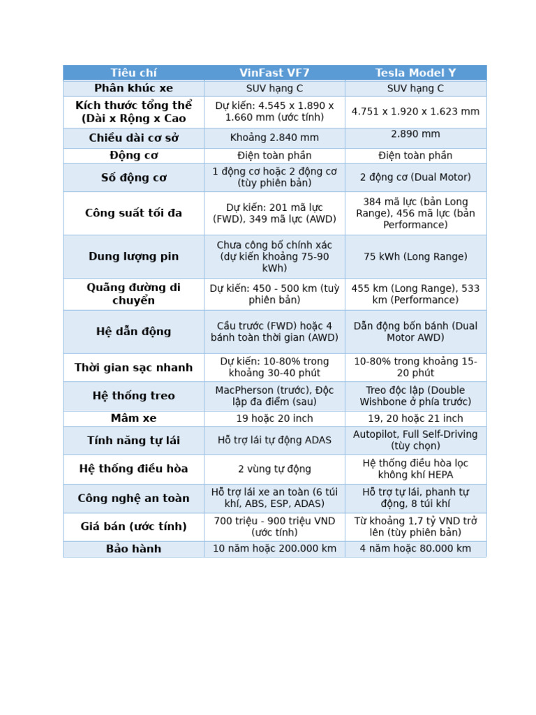 Bảng so sánh | PDF