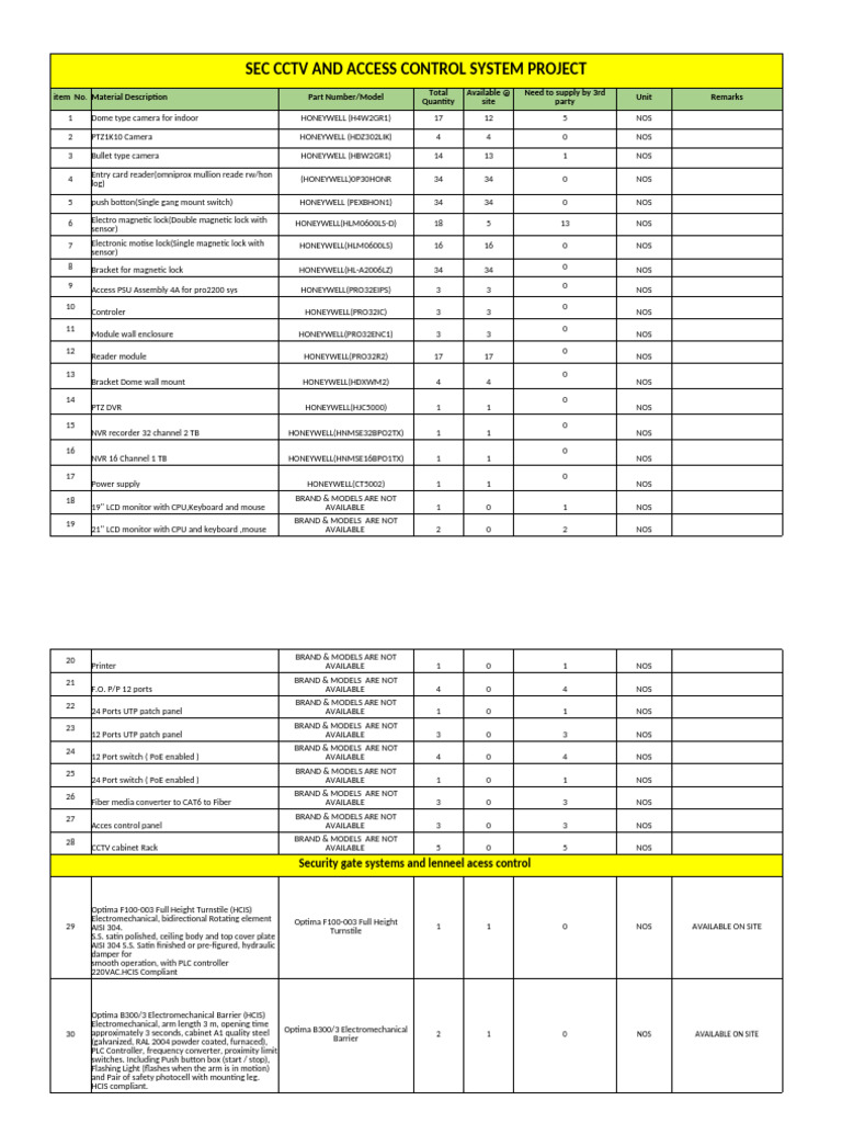 SEC Project Material | PDF | Electrical Engineering | Manufactured Goods