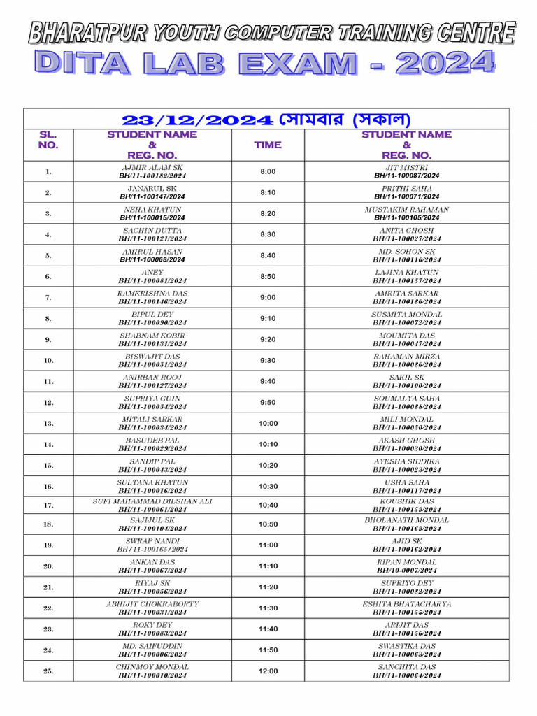 Dita Lab Exam (2024-25) | PDF