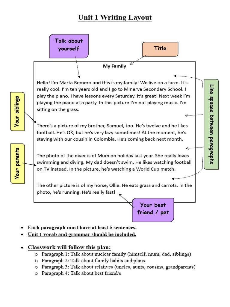 Unit 1 Writing Layout | PDF