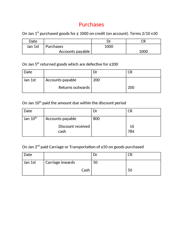 Purchases (1) | PDF | Balance Sheet | Accounting