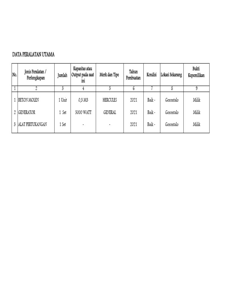 Data Peralatan Utama CV. Naruto 2023 | PDF