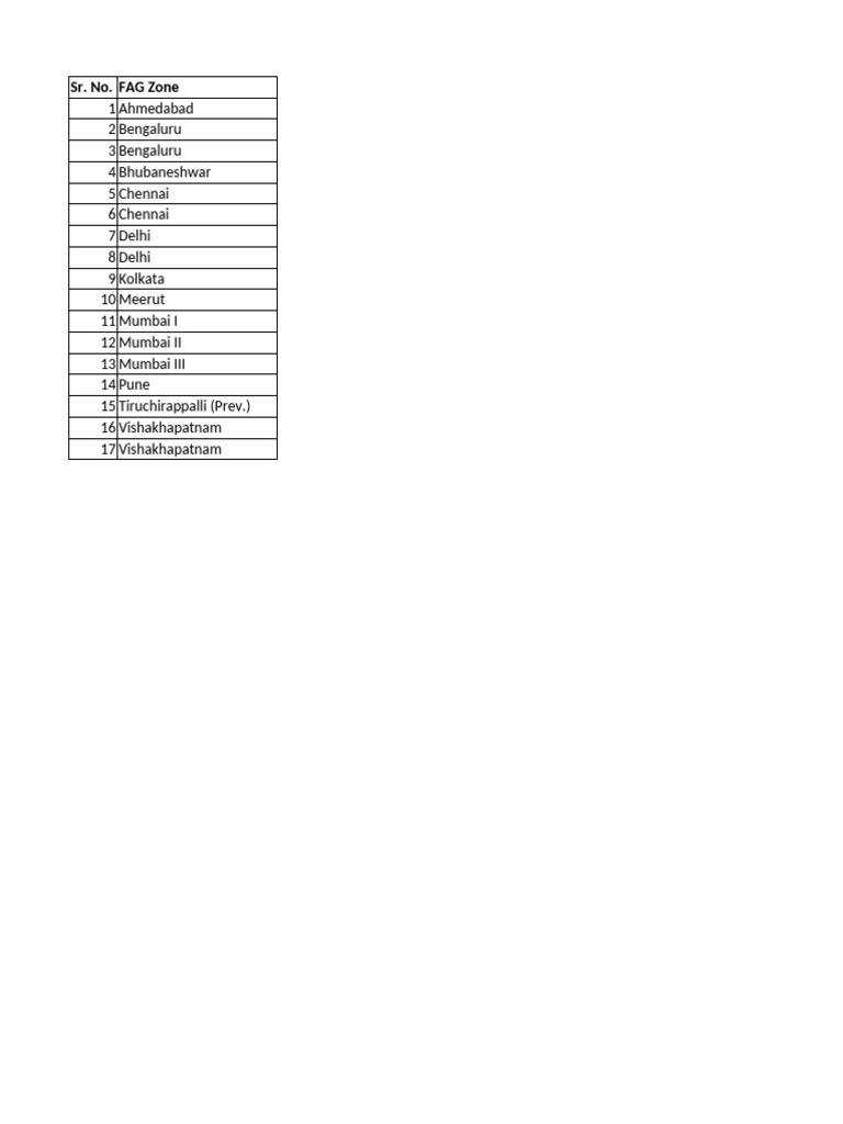 FAG-wise BE Pendency Report 10.12..2024 | PDF
