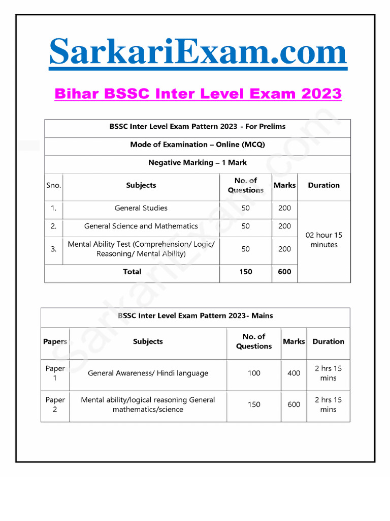 Bihar BSSC Inter Level Exam Pattern Syllabus 2023 - Watermark | PDF | Geometry | Chemistry
