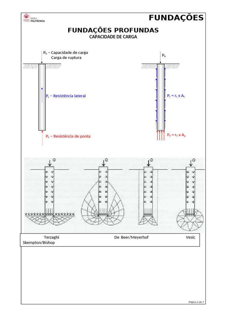 4.3 Capacidade de carga estaca(5) | PDF