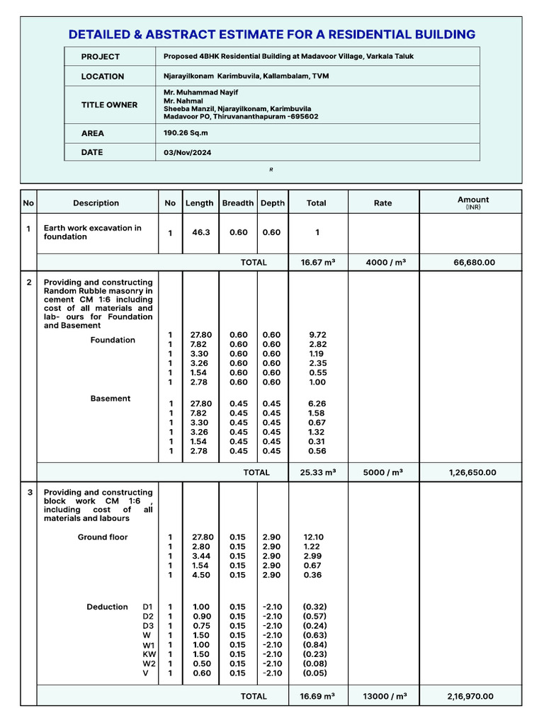 Detailed Estimate Nayif | PDF | Buildings And Structures | Building Engineering