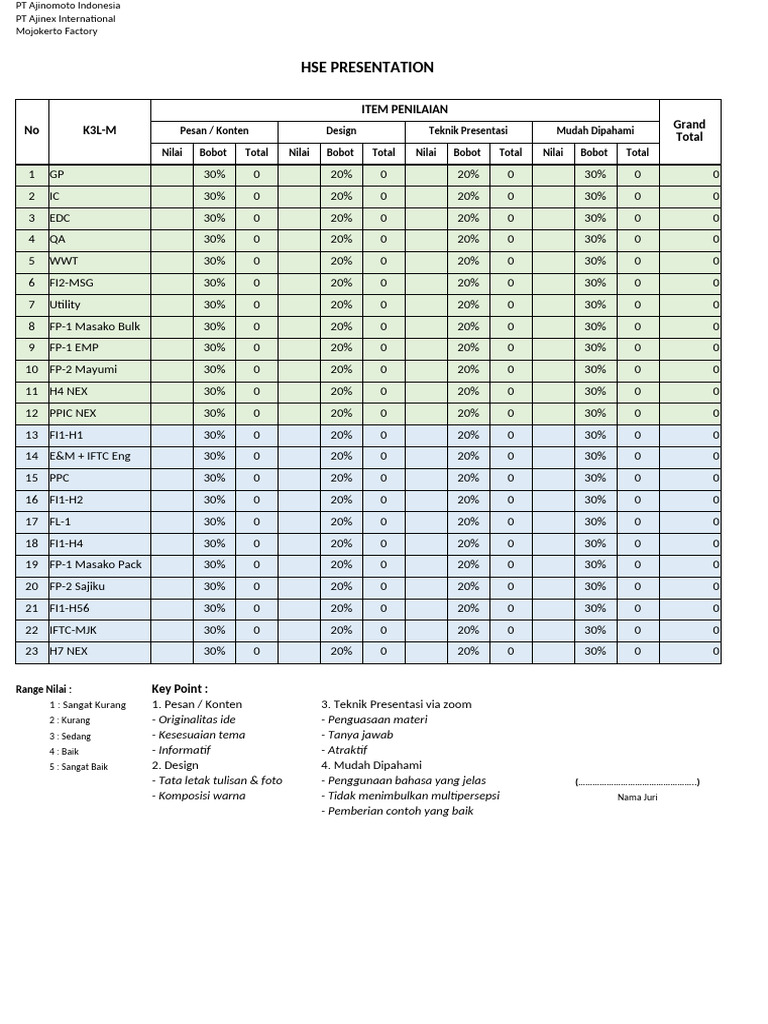 Form Penilaian HSE Presentation | PDF