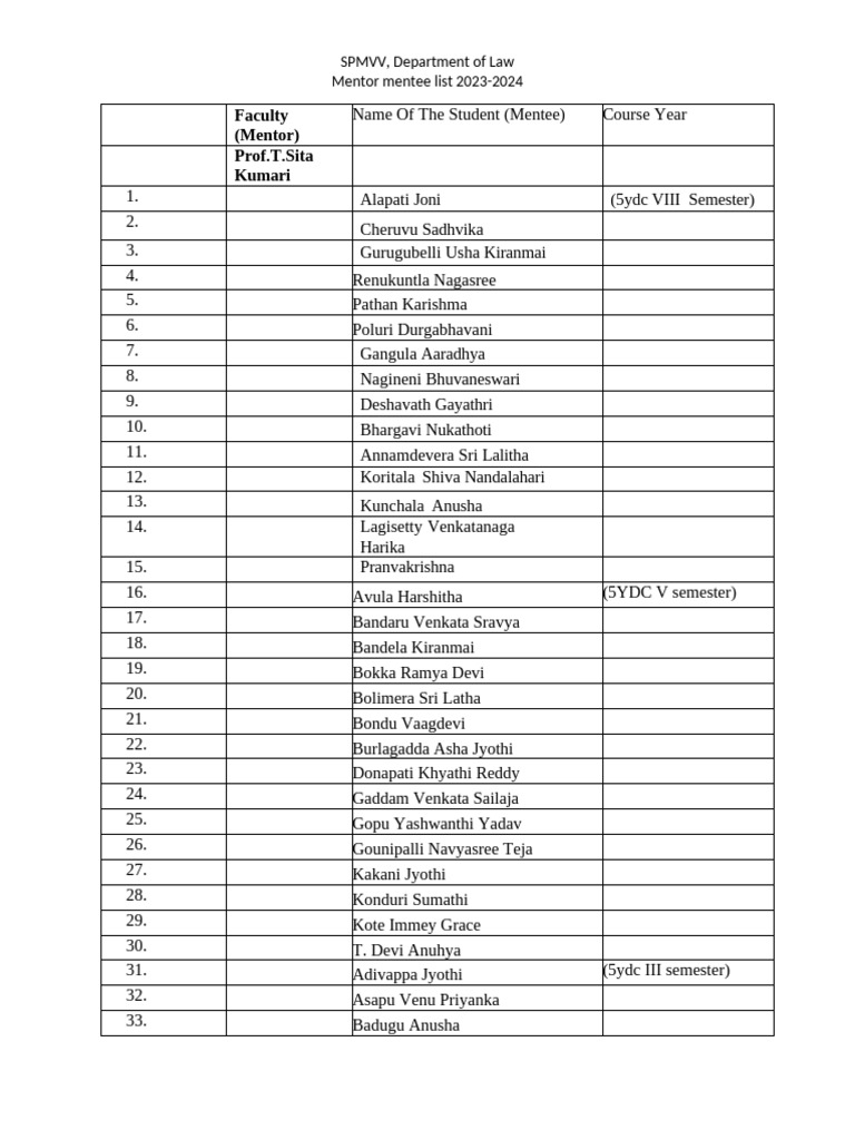 Mentor Mentee List 2024-2025 | PDF | Hindu Tantra | Hindu Deities