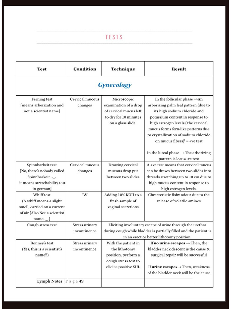 Test Scores Signs | PDF
