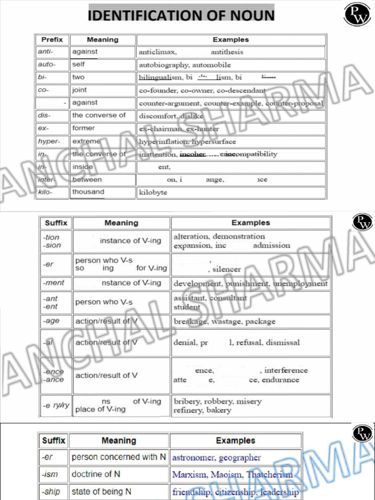 Fixed Preposition - Important Notes | PDF | Semantic Units | Linguistic ...
