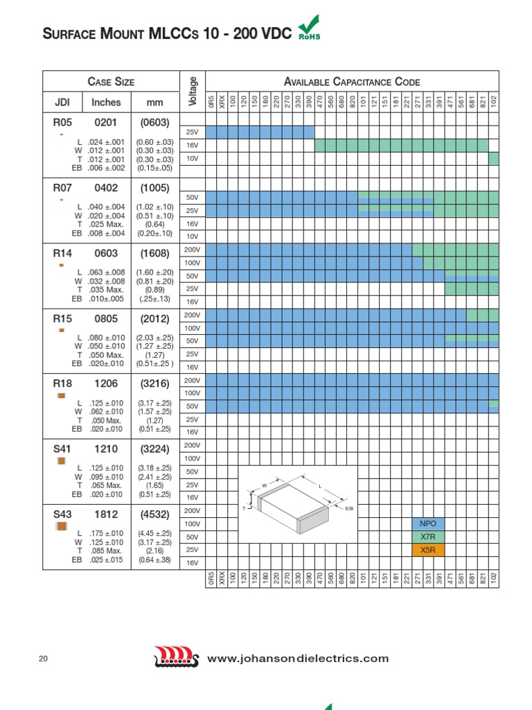 Surface Mount MLCCs Specifications | PDF