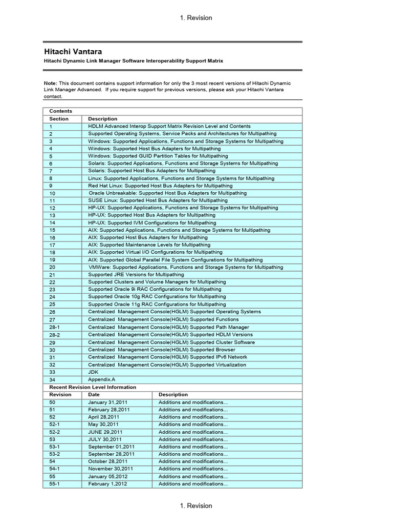 HDLM Software Interoperability Support Matrix | PDF | Hyper V ...