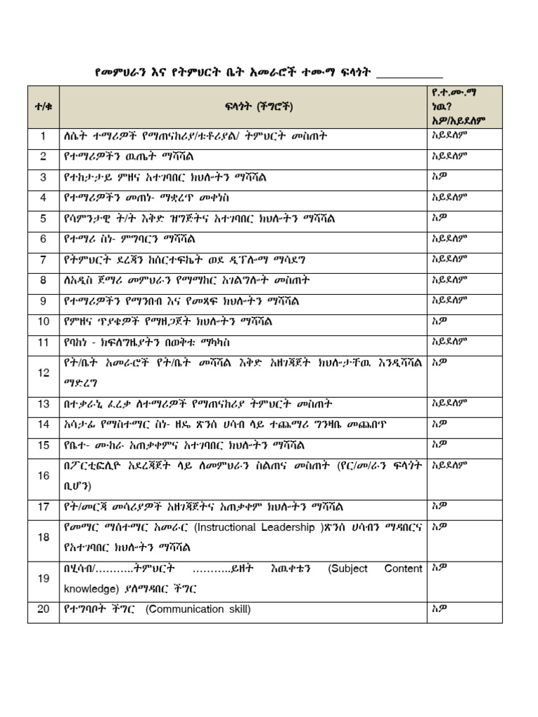 CPD Need - Corrected | PDF
