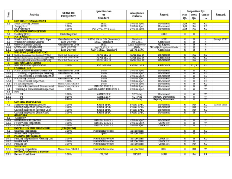 ITP REV00 Tie Rod | PDF | Nondestructive Testing | Screw