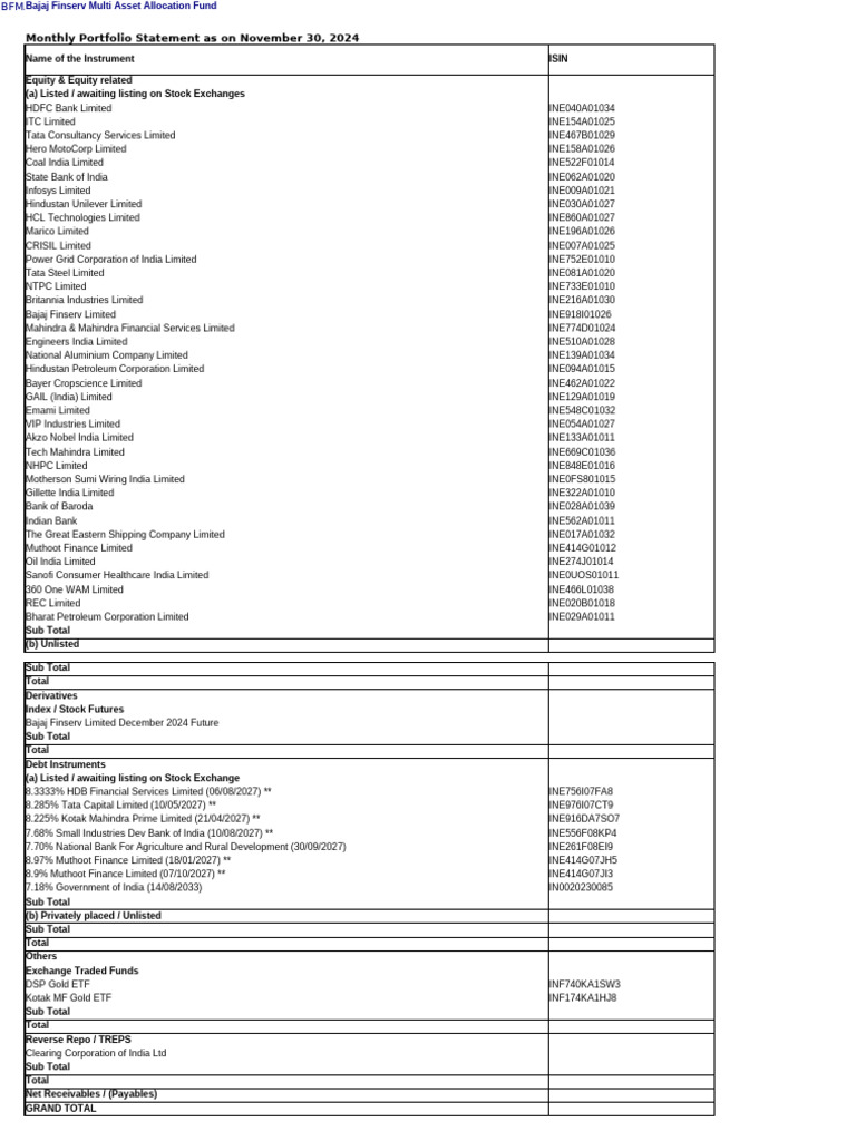 Bajaj Finserv Multi Asset Allocation Fund Monthly Portfolo As On 30 November 2024 | PDF ...