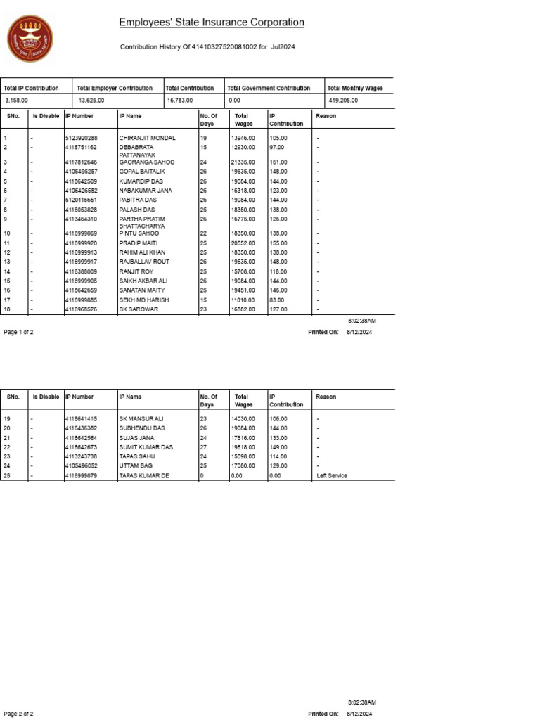 ESI-CONTRIBUTION-JULY-2024 | PDF | Social Security | Employee Relations